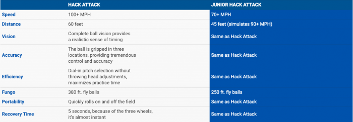 Junior Hack Attack Pitching Machine - Pitching Machine Sale