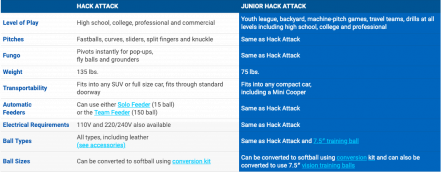 Junior Hack Attack Pitching Machine - Pitching Machine Sale